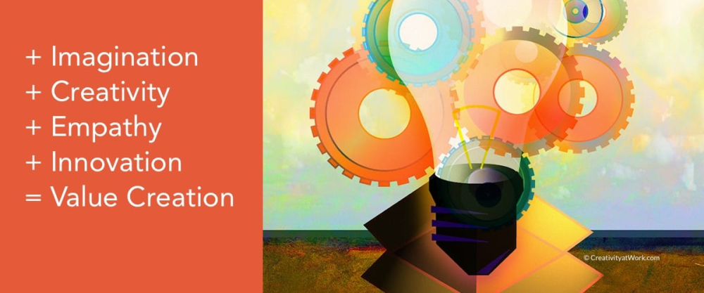 About Creativity at Work - Creativity at Work